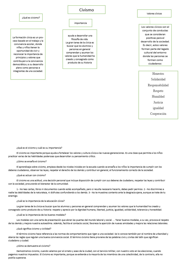 Qué Es El Civismo y Cuál Es Su Importancia | PDF | Sociedad | Justicia