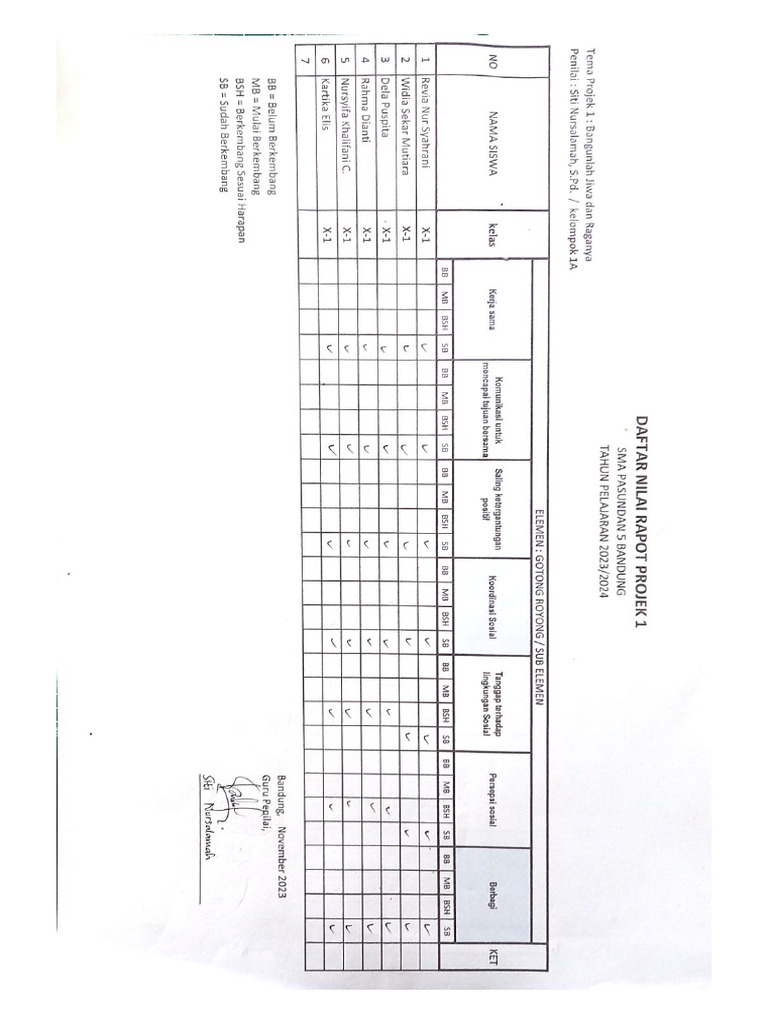 Penilaian P5 CPD 2023 | PDF