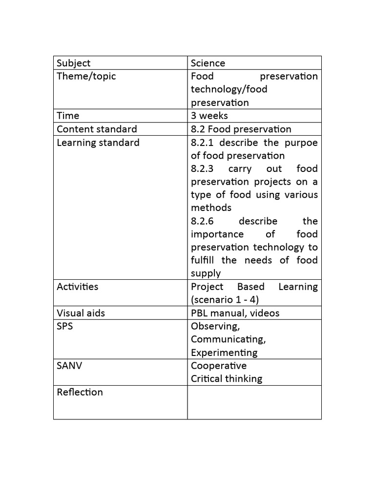 Year 6 PBL Food Preservation | PDF | Fruit Preserves | Food Preservation