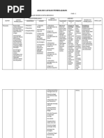 Lembar Kerja CP, TP, Dan ATP Matematika Fase C KELAS 6 TIA | PDF