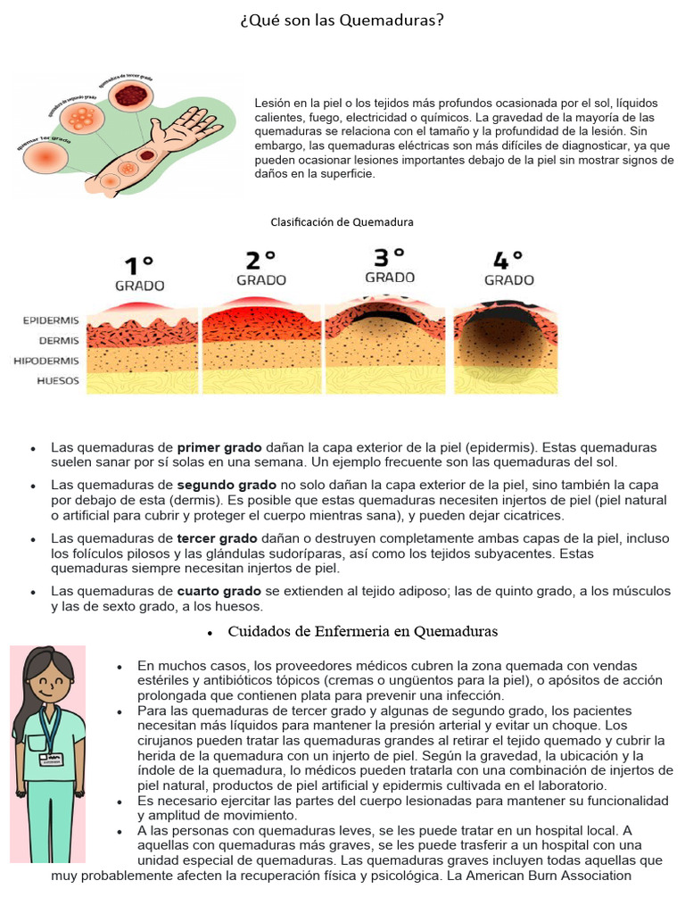 Qué Son Las Quemaduras ENFERMERIA | PDF | Quemar | Piel