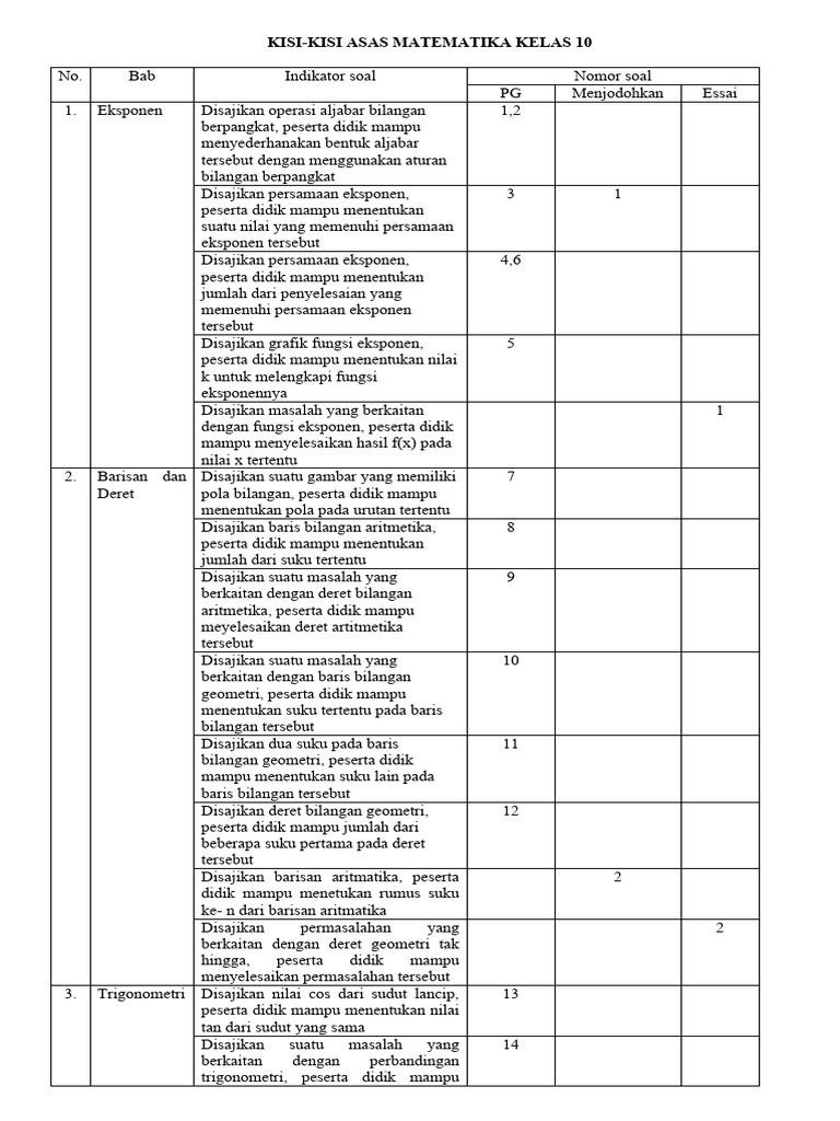 KISI-KISI ASAS MATEMATIKA KELAS 10 Rev | PDF