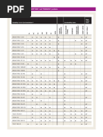 Sigma Buffer Chart | PDF | Sigma Aldrich | Tris