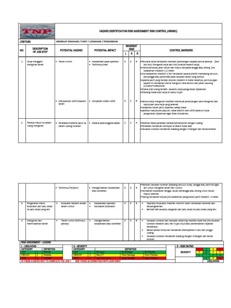 Hirarc Excavation Work Kotasas Pdf