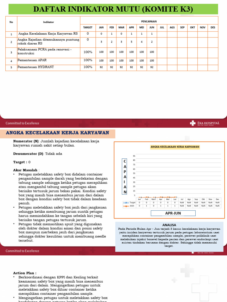 Indikator Mutu Apr-Jun 2023 | PDF