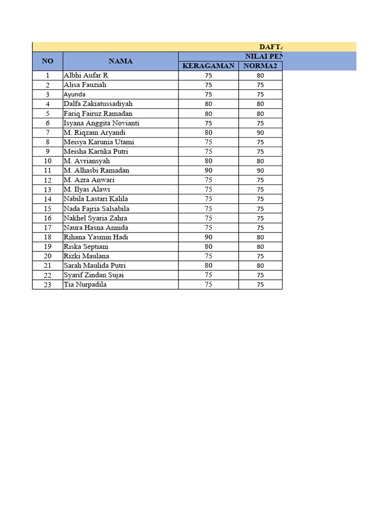 Daftar Nilai Pai Kelas 4 | PDF