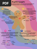 37 Tipos de Género Reconocidos en España | PDF | Estudios LGBTQIA+ ...
