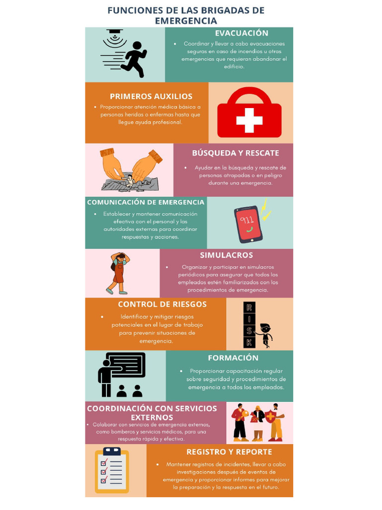 INFOGRAFIA DE BRIGADAS DE EMERGENCIAS | PDF