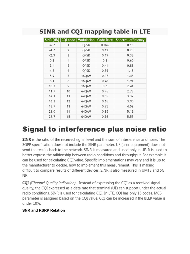SINR and CQI Mapping Table in LTE | PDF | Signal To Noise Ratio | Decibel