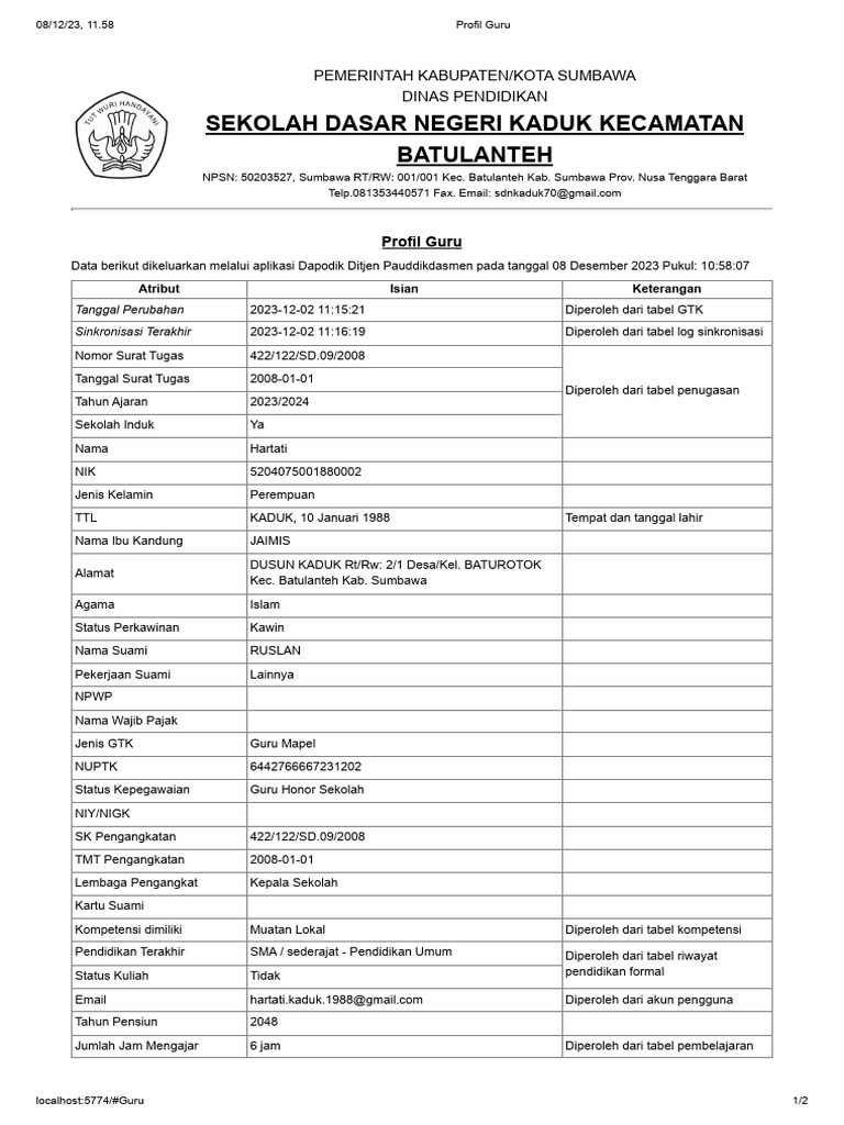 Profil Dapodik Hartati | PDF
