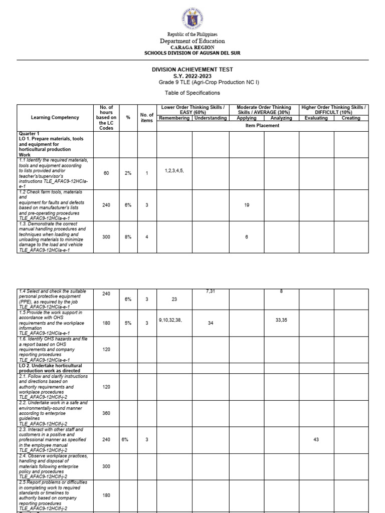 New Tos | PDF | Personal Protective Equipment | Business