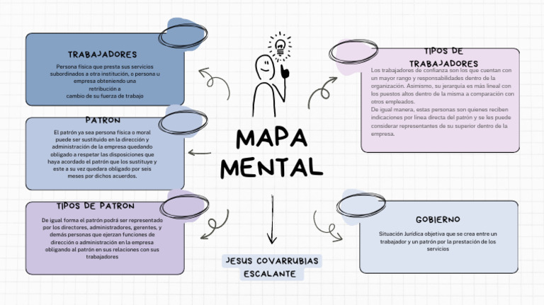 Mapa Mental Lluvia de Ideas Dibujado Lila y Azul | PDF