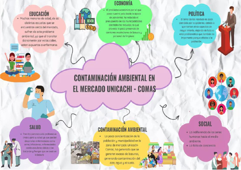 Mapa de Contexto | PDF