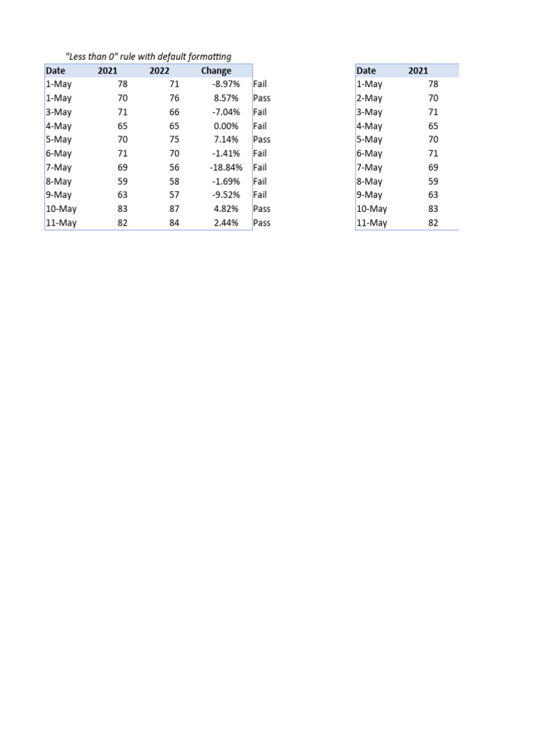 Conditional Formatting | PDF