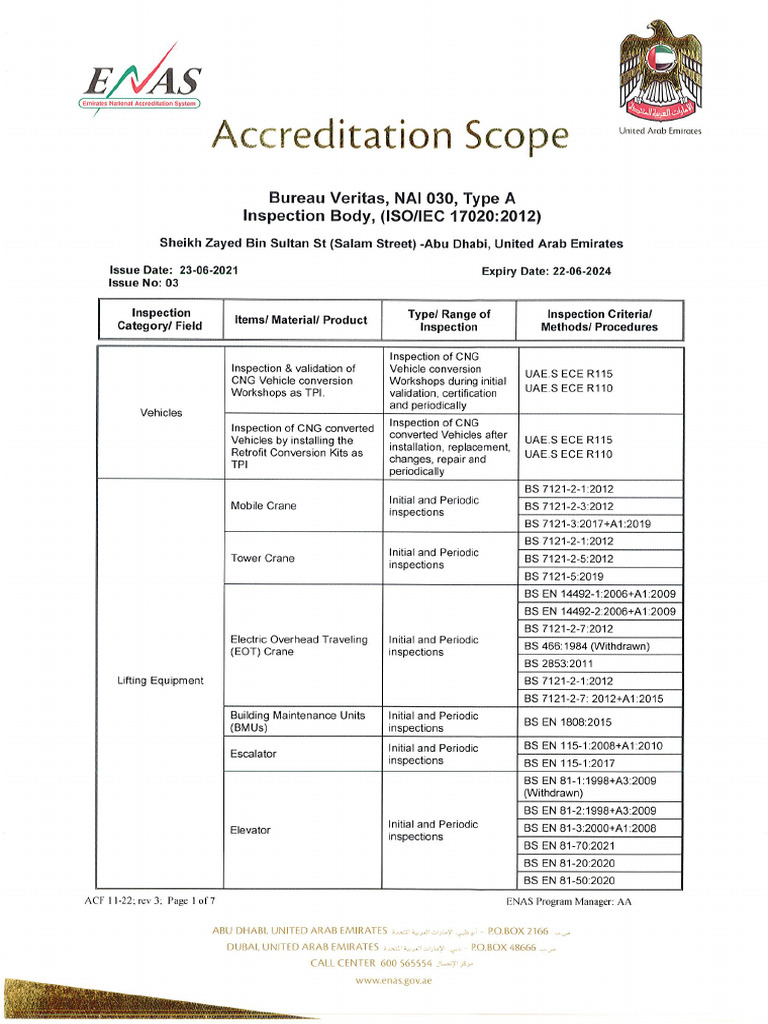 Accreditation Scope NAI 030 - 2021 - 2024 | PDF