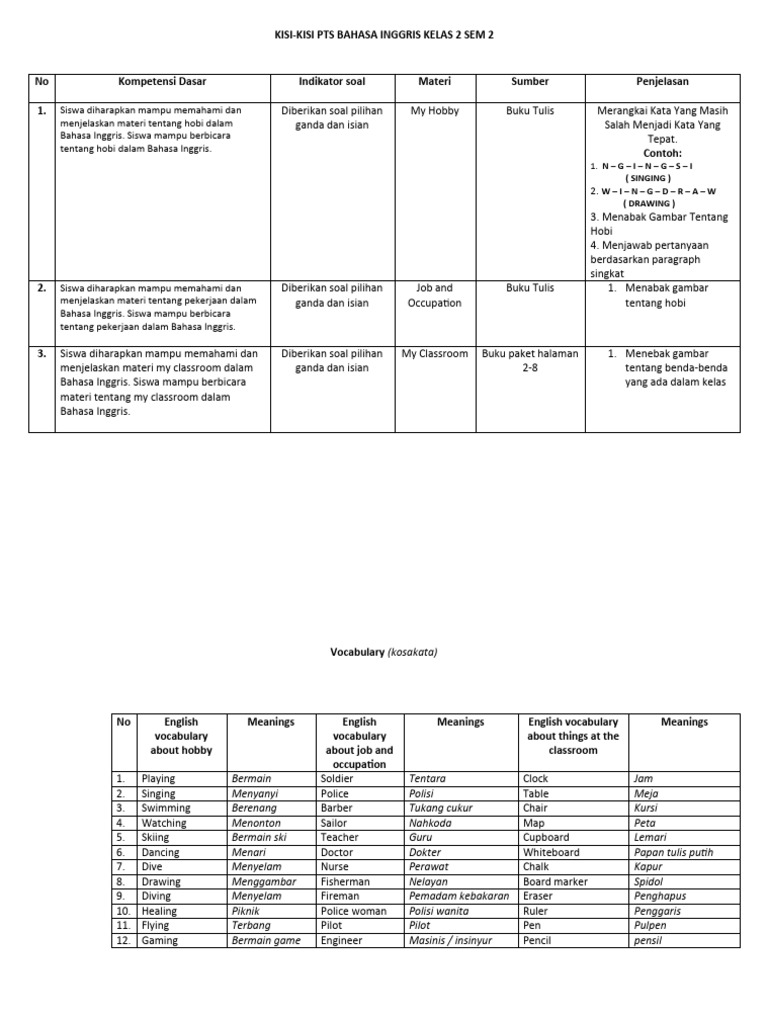 Kisi Kisi Pts Bahasa Inggris Kelas 2 Pdf