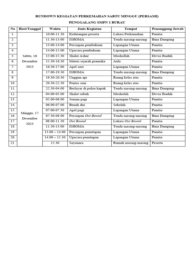Rundown Kegiatan Persami SMPN 1 Burau | PDF | Seni