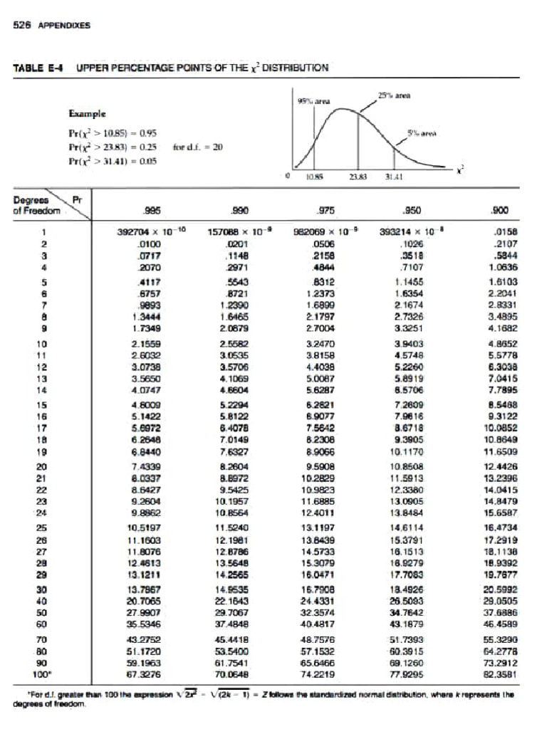 Ecotrix Tables | PDF