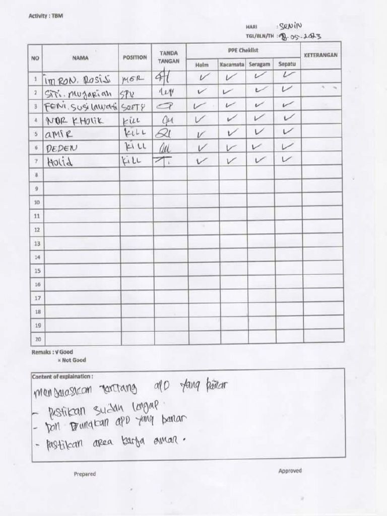 Absen TBM & PPE Cheklist | PDF