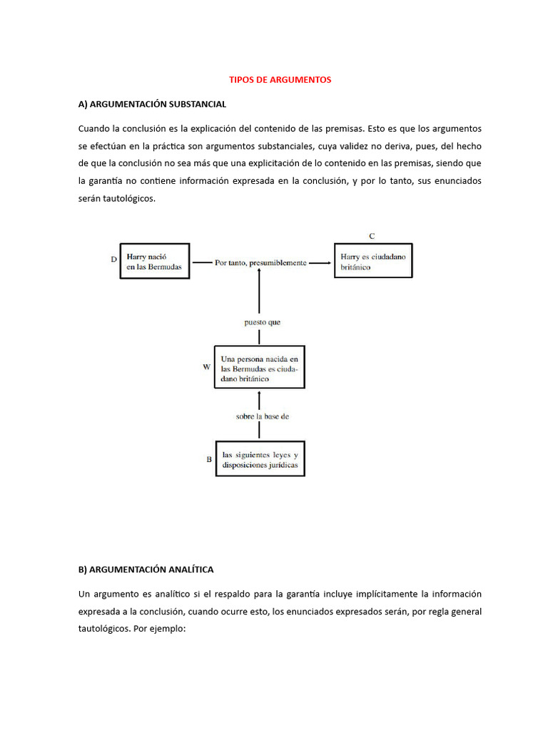 Tipos de Argumentos | PDF | Falacia | Lógica