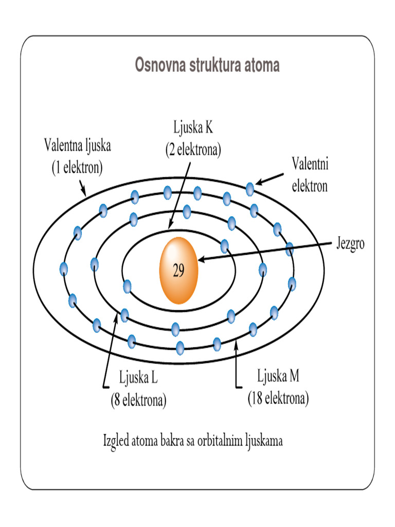 2 Napon I Struja U Elektricnom Kolu | PDF | Science & Mathematics
