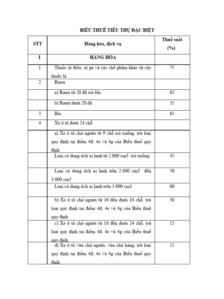 BIỂU THUẾ TTDB VÀ BAI TAP | PDF