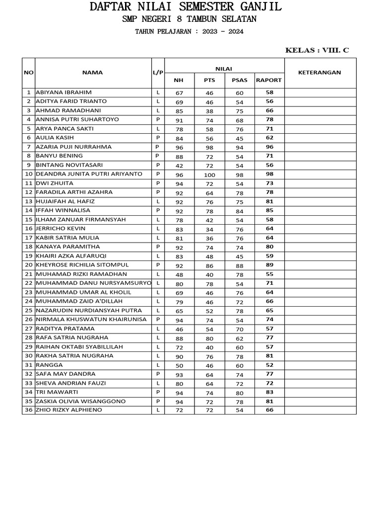 Nilai Rapot 2023-2024 SMTR 1 Bu Ade | PDF