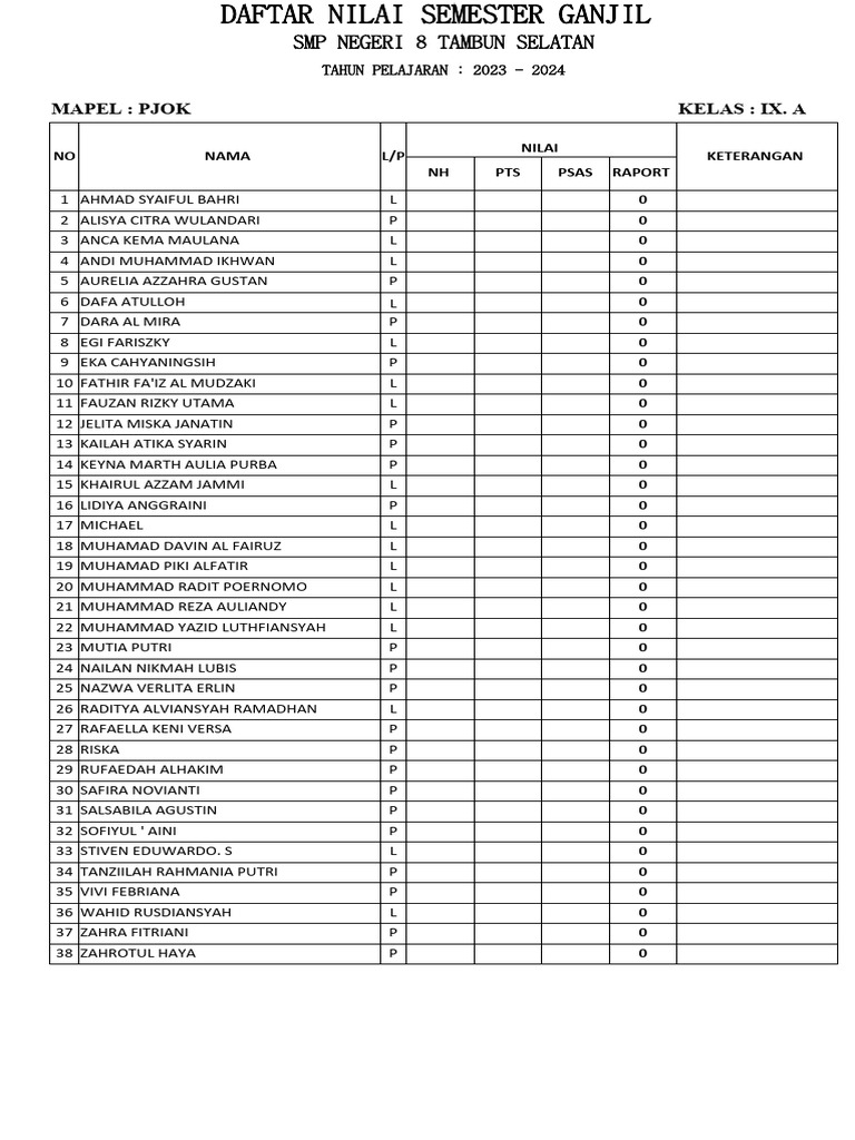 Nilai Rapot 2023-2024 SMTR 1 Pjok | PDF