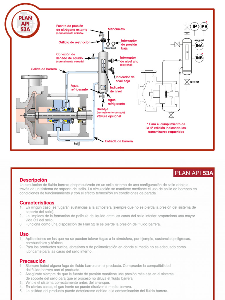 Esquema Plan de Sellado 53a | PDF