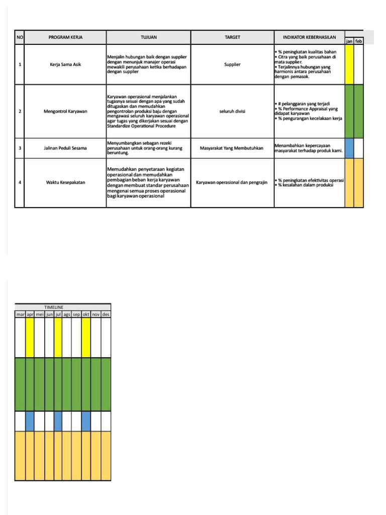 Indikator Kinerja Program Kerja | PDF