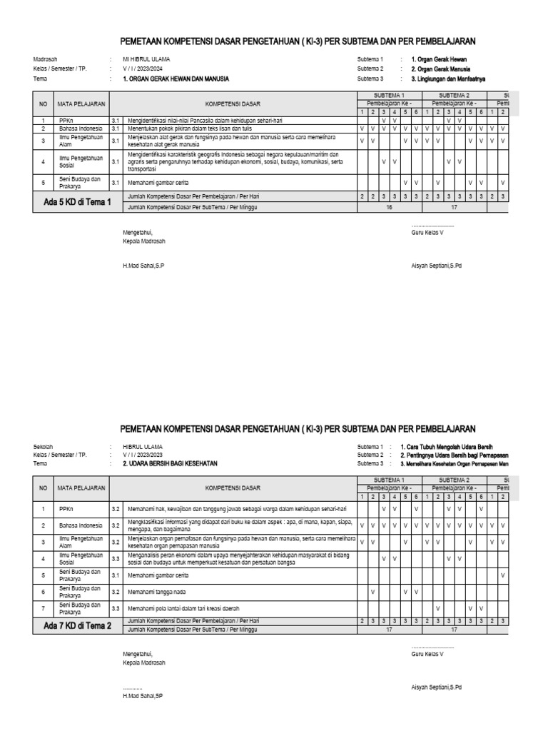 Pemetaan KD Kelas 5 Semester 1 | PDF