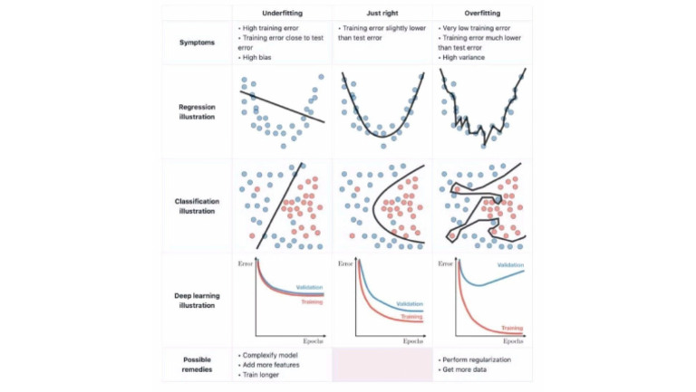Fitting With Classification and Regression | PDF