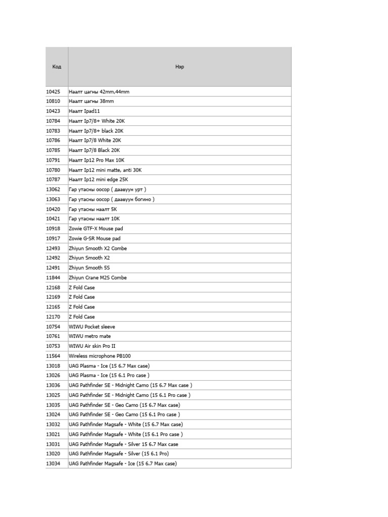 Bvh-Baraa2023 11 22-1 | PDF | Computing | Manufactured Goods
