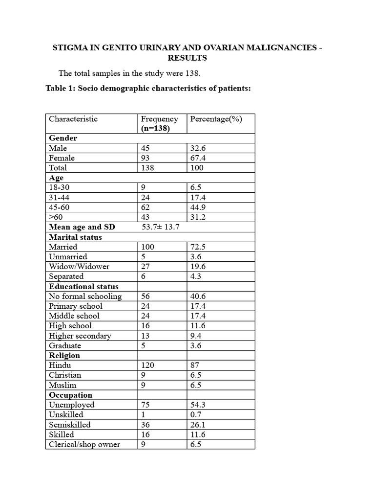 Cancer Stigma Results and Interpretation | PDF | Cancer | Ovarian Cancer