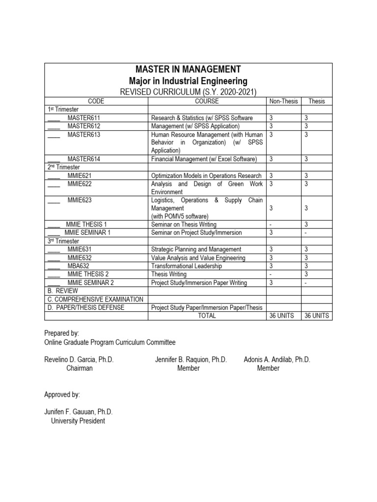 Master in Management Curriculum 2020-2021 | PDF | Thesis | Doctor Of ...