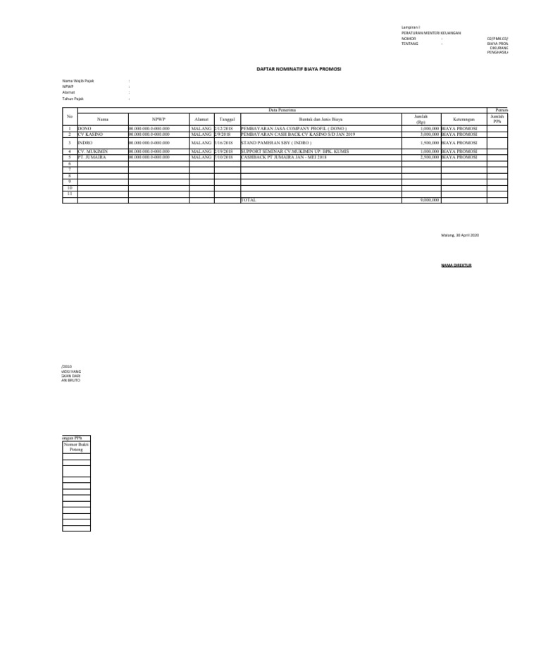 Format Daftar Nominatif Biaya Promosi | PDF