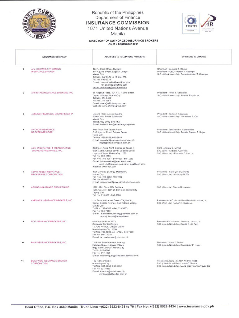 Directory of Authorized Insurance Brokers | PDF | Makati | Financial ...