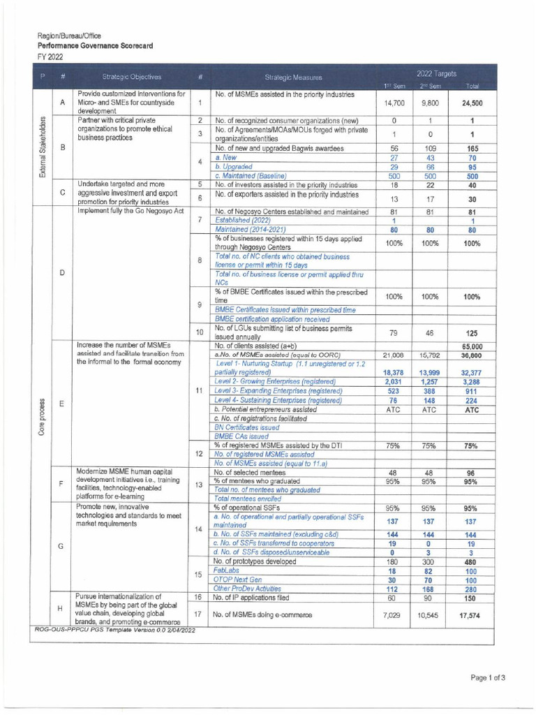 RD GFB - Final - PGS & OORC Targets | PDF