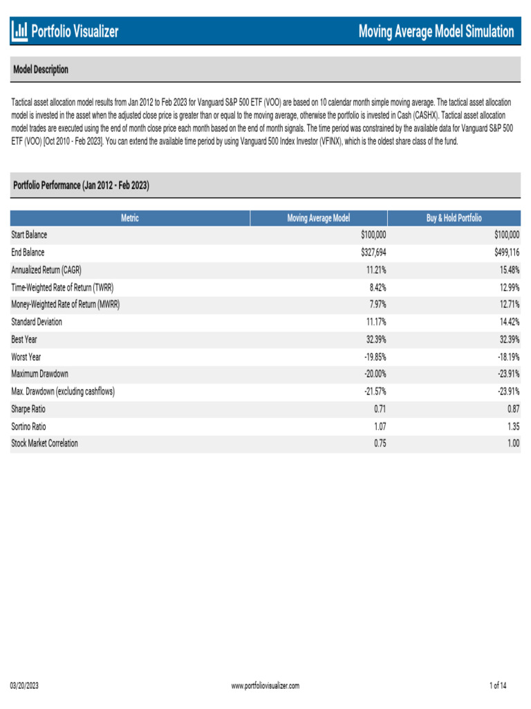 Model Backtest Miving Average | PDF | Sharpe Ratio | Value At Risk