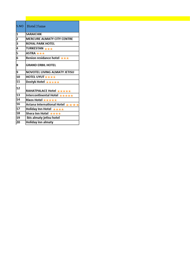 Almaty Hotel List | PDF | Tourist Accommodations | Buildings And Structures