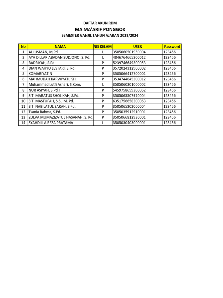 Akun RDM 2023-2024 | PDF