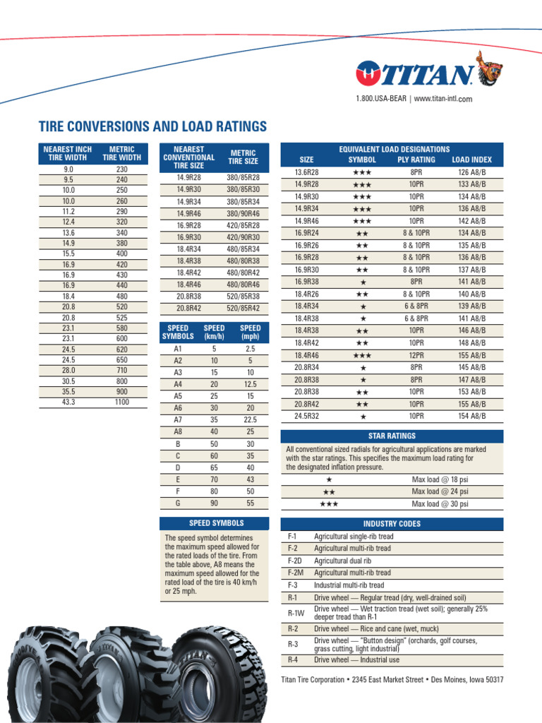 Titan Conversion Load Rating Charts | PDF | Motor Vehicle | Automotive ...