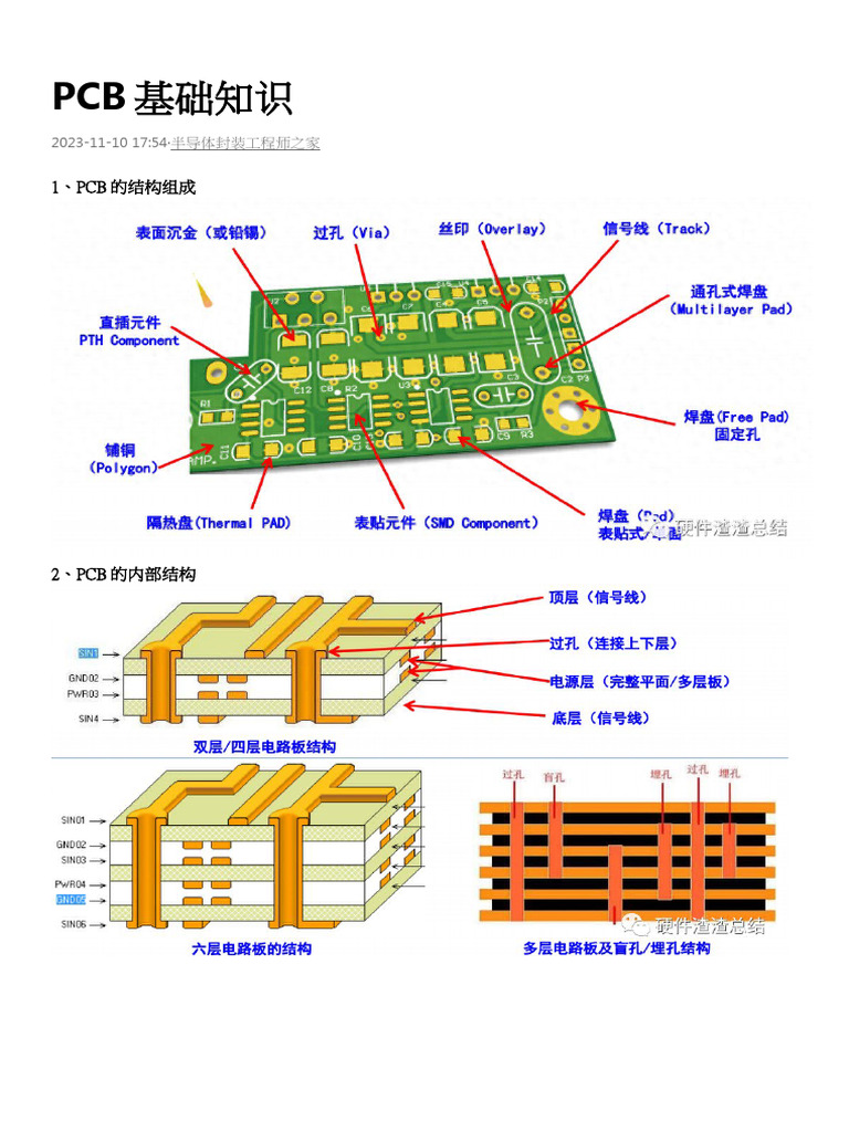 PCB基礎知識 | PDF
