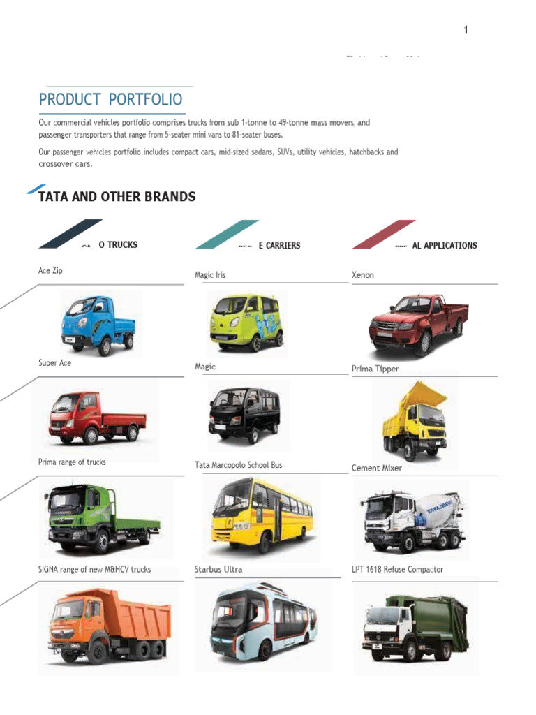 Product Portfolio | PDF | Off Road Vehicles | Land Transport