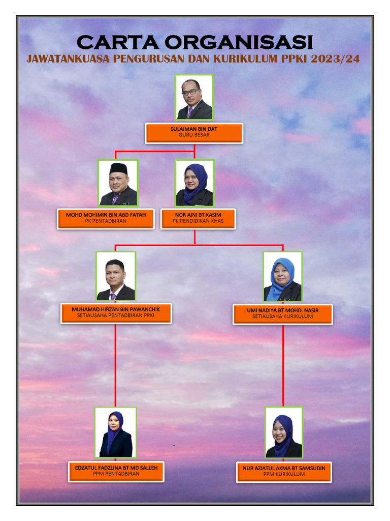 Carta Organisasi Kurikulum Ppki 20232024 | PDF