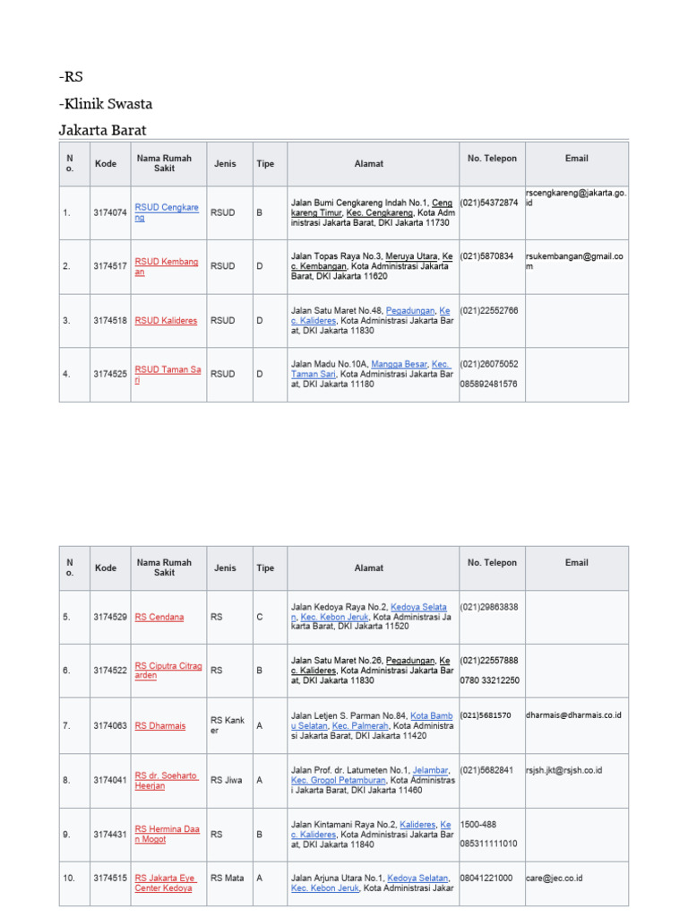 Daftar RS Jakarta | PDF