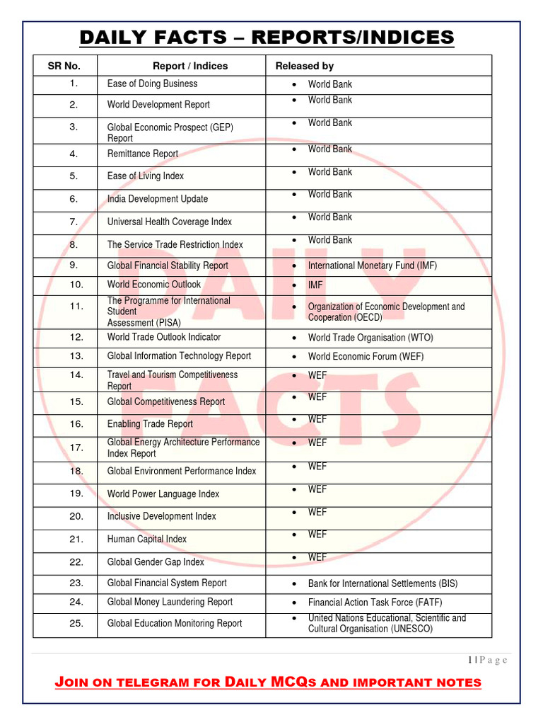 Daily Facts Reports and Indices | PDF | World Economic Forum | Economies