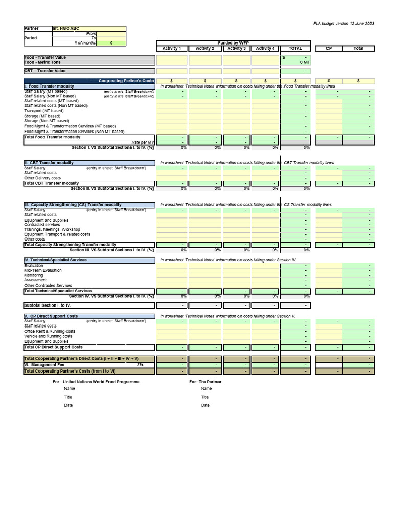 NGO Budget Template for WFP Projects | PDF | Warehouse | Economies