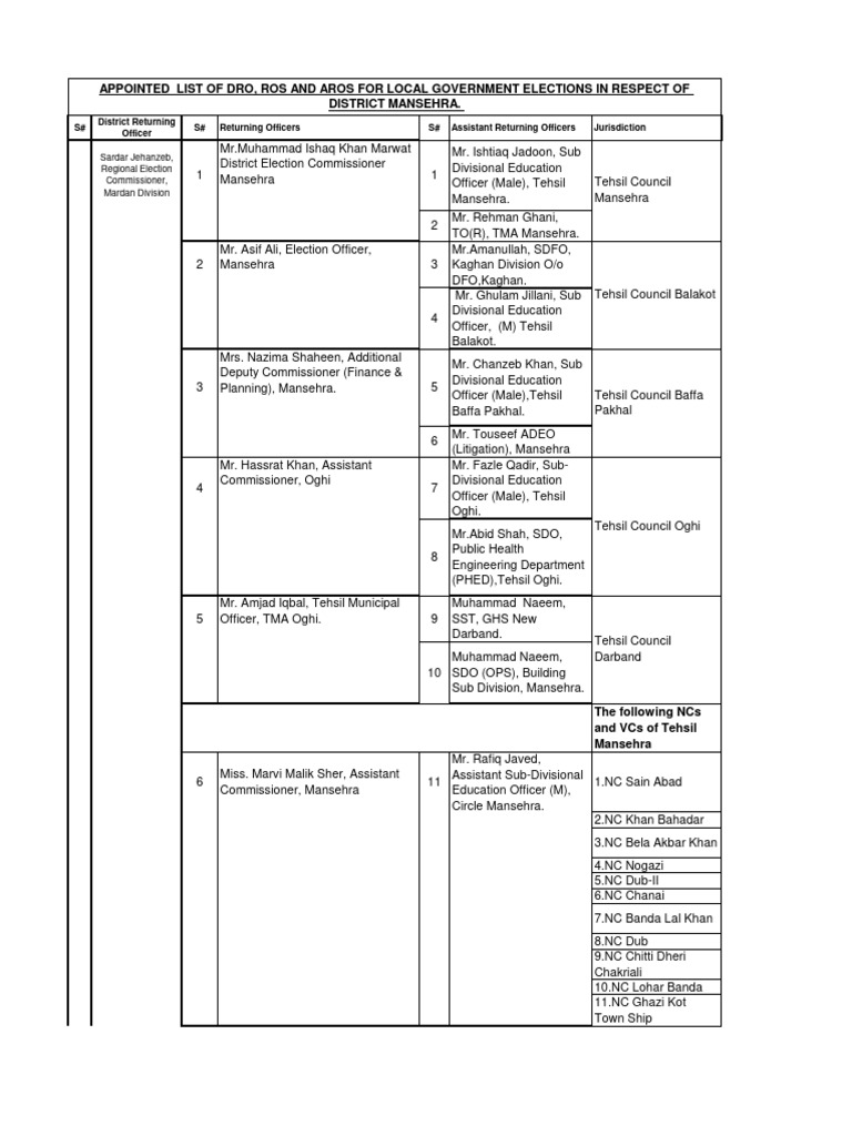 Updated List Of Ros And Aros Pdf
