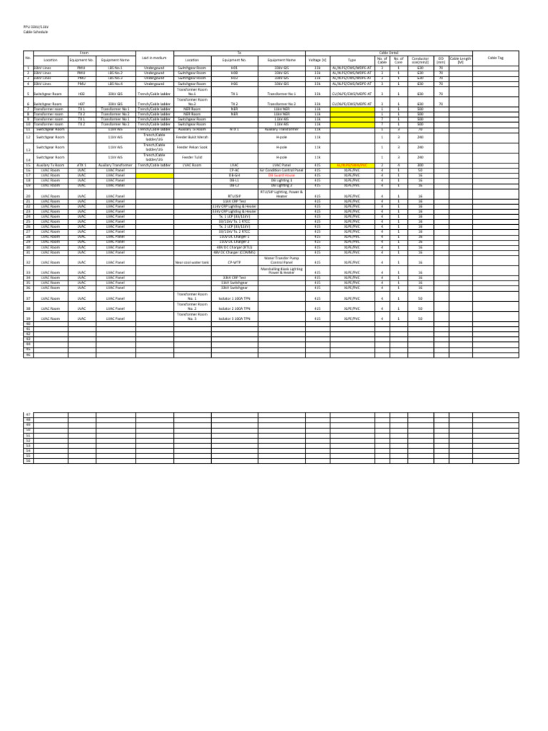 33kV/11kV Cable Schedule Overview | PDF | Electronic Engineering ...